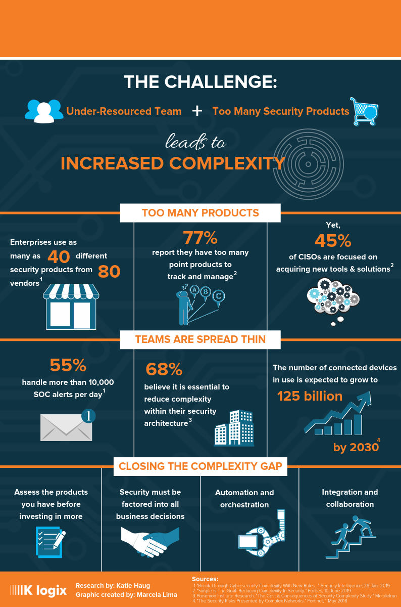 Infographic Reducing Complexity